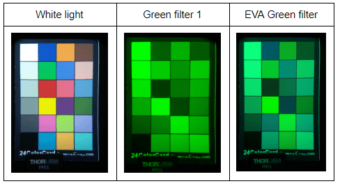 MobileODT Tech Talk: How the colposcope green filter was developed ...